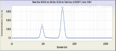 Nicomp 380 Z3000 纳米粒径与Zeta电位分析仪-苏州微流纳米生物技术有限公司
