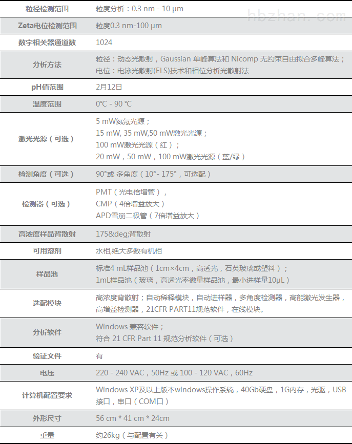 Nicomp 380 Z3000 纳米粒径与Zeta电位分析仪-苏州微流纳米生物技术有限公司